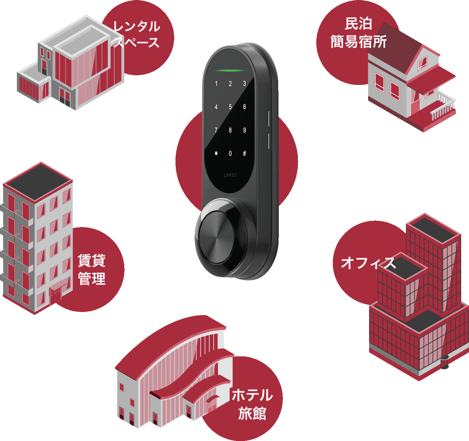 L!NKEYブランド公式ページ｜TOP